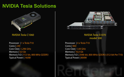 Nvidia Geforce Gpu С Cuda - goldservic